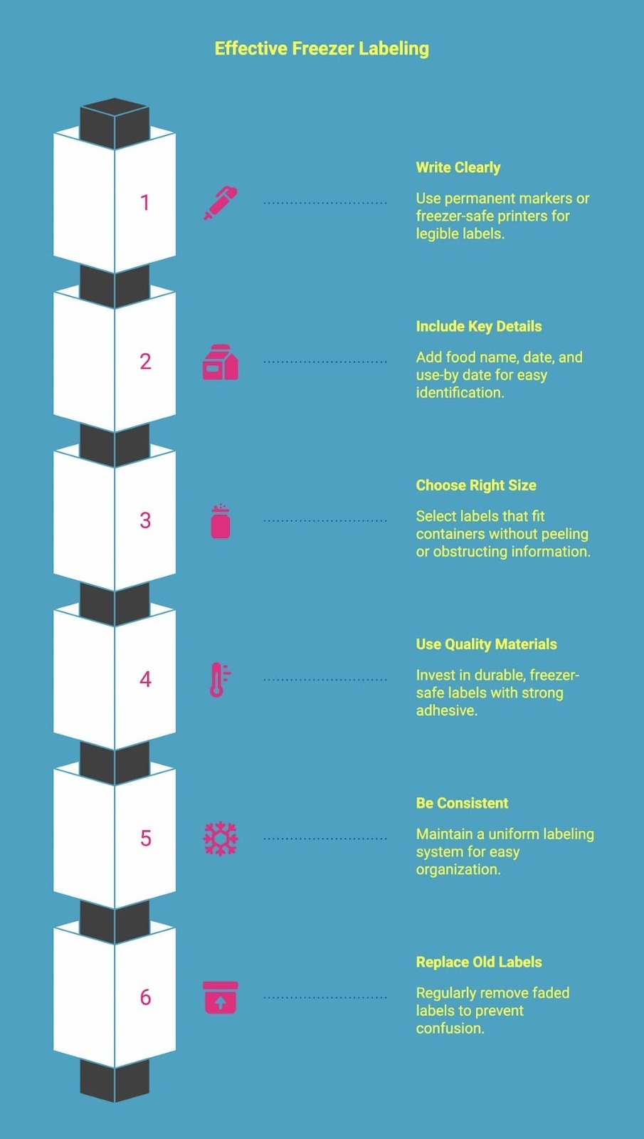 How to Choose the Right Freezer Label Maker for You? - DurafastLabel.ca ...