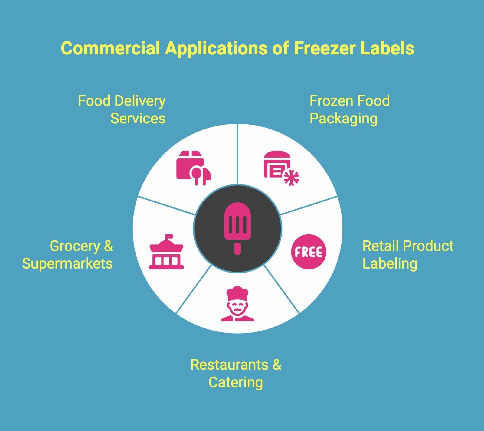 How to Choose the Right Freezer Label Maker for You? - DurafastLabel.ca ...