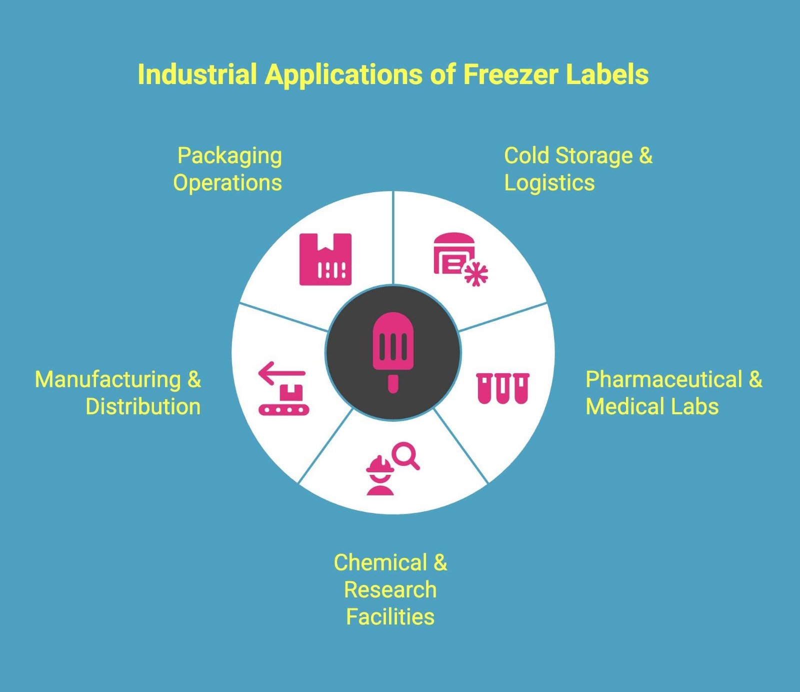 How to Choose the Right Freezer Label Maker for You? - DurafastLabel.ca ...
