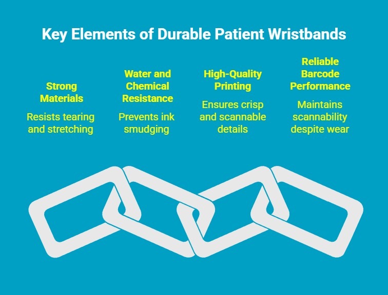 How to Print Patient Wristband in Epic: 9 Key Steps - DurafastLabel.ca ...