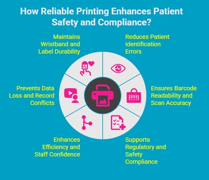 How to Print Patient Wristband in Epic: 9 Key Steps - DurafastLabel.ca ...